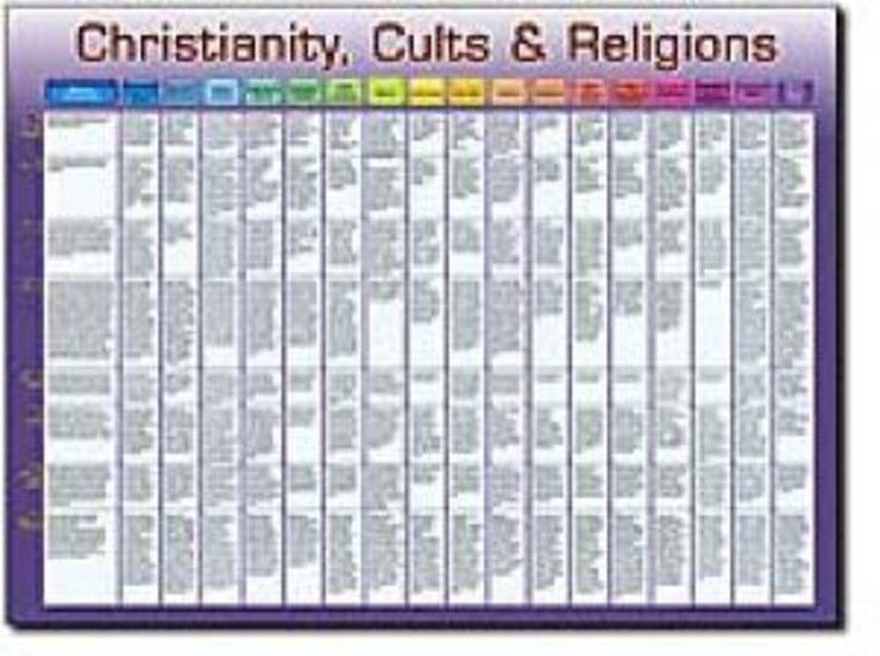 Christian Religion Comparison Chart Mapped: The World's Major